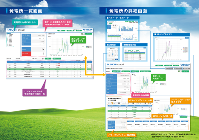TABUCHI-cloud（タブチ・クラウド） 遠隔監視システム（単相・産業用） | 田淵電機のパワーコンディショナ（パワコン）・太陽光発電システム「EneTelus」