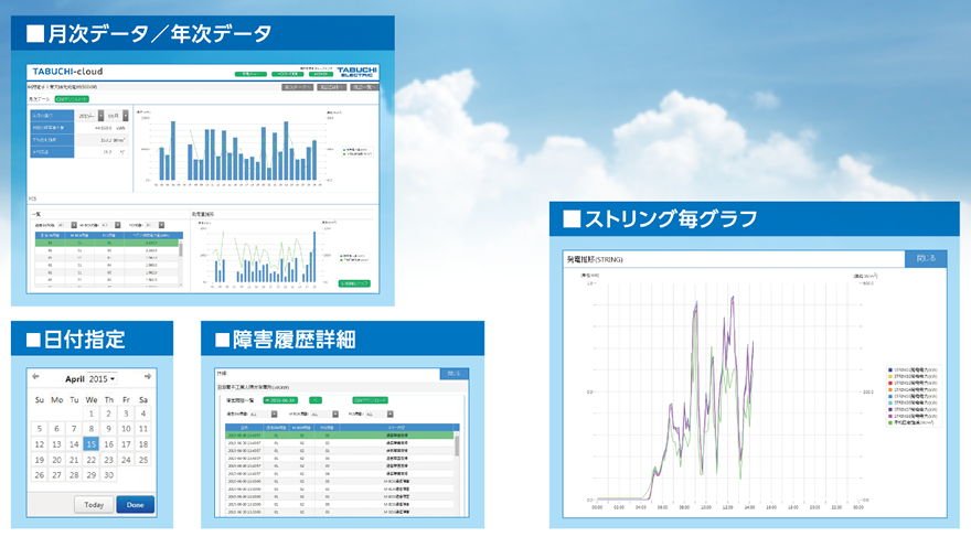 TABUCHI-cloud（タブチ・クラウド） 遠隔監視システム（単相・産業用） | 田淵電機のパワーコンディショナ（パワコン）・太陽光発電システム「EneTelus」