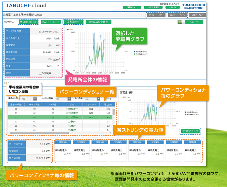 TABUCHI-cloud（タブチ・クラウド） 遠隔監視システム（単相・産業用） | 田淵電機のパワーコンディショナ（パワコン）・太陽光発電システム「EneTelus」